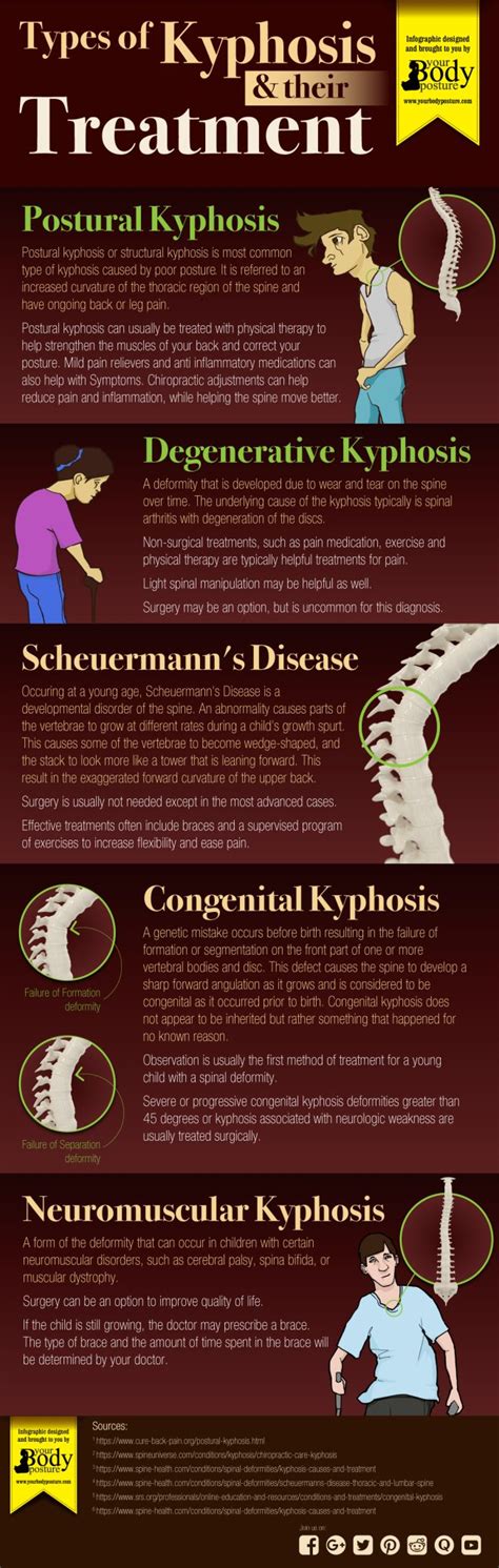Kyphosis Treatment Options What You Need To Know