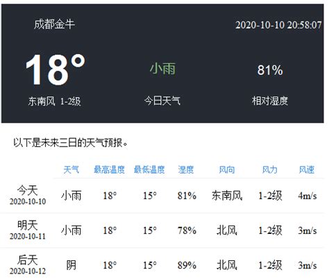Python实现自动发送天气预报到邮箱 知乎