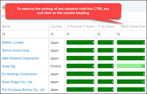 How To Sort Multiple Columns In The Quant Investing Stock Screener