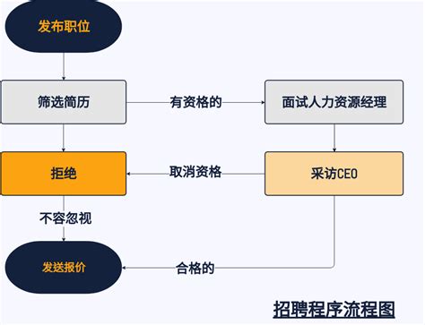 流程图模板