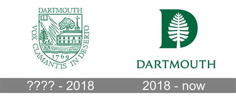 Dartmouth College Geography Faculty At Betty Coleman Blog