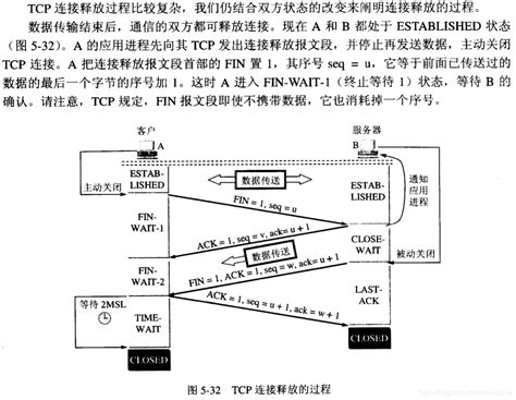 Tcp的连接释放tcp连接的释放 Csdn博客