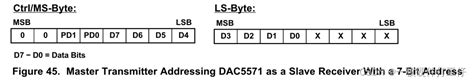 Dac数模转换芯片dac5571介绍 Csdn博客
