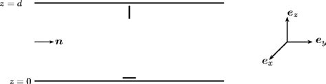 Sketch Of The Nematic Cell The Anchoring Is Homeotropic At Z D And