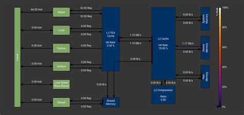 Nvidia Tools Bài 6 Global Memory Coalescing