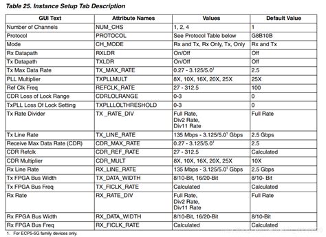Lattice Pcs（serdes）ip的使用（一）lattice Serdes Csdn博客