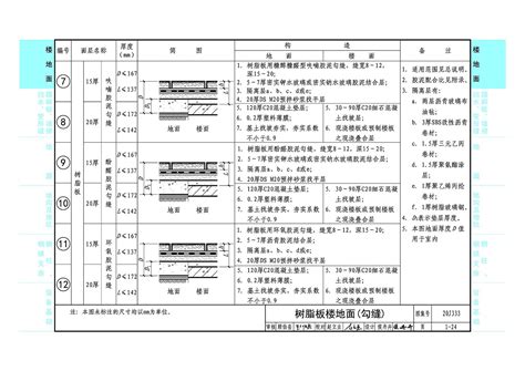 20j333：建筑防腐蚀构造 中国建筑标准设计网