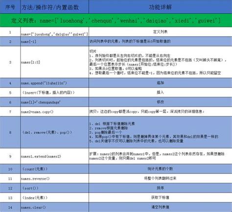 Python怎么制作表格并填充如何用python做一个表格python填表格 Csdn博客 Python怎么制作表格并填充如何用python做一个表格python填表格 Csdn博客