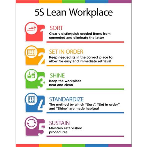 5s Lean Signs Visual Workplace Inc Vrogue Co