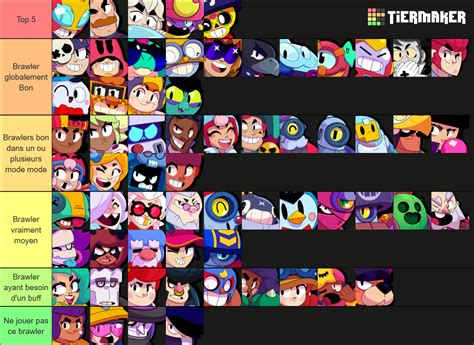 Brawl Stars All Brawler Updated January 2023 Tier List Community
