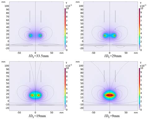 Design And Analysis Of Differential Compensated Eddy Current Displacement Sensors