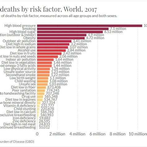 Global Burden Of Disease Collaborative Network Global Burden Of