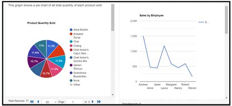 All You Need To Know About Data Visualization Herbdavidguitarstudio