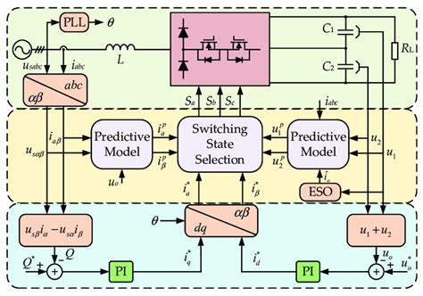 Control Block Diagram Of Vienna Rectifier Download Scientific Diagram