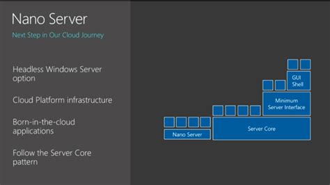 Azure Anouncements From Microsoft Ignite Azureman