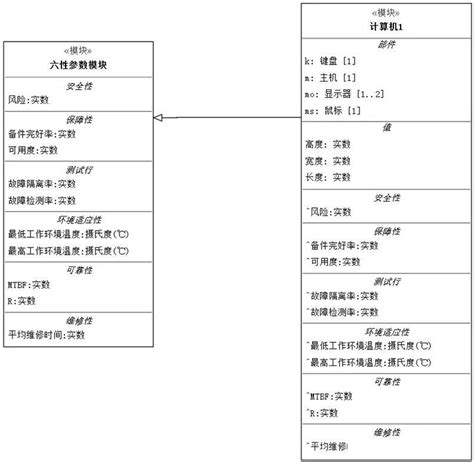 Mbse建模学习之一：说说模块（block）