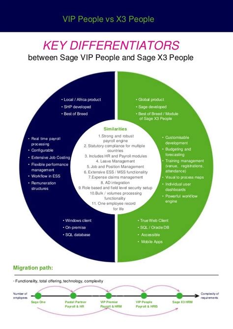sage x3 people vs sage people