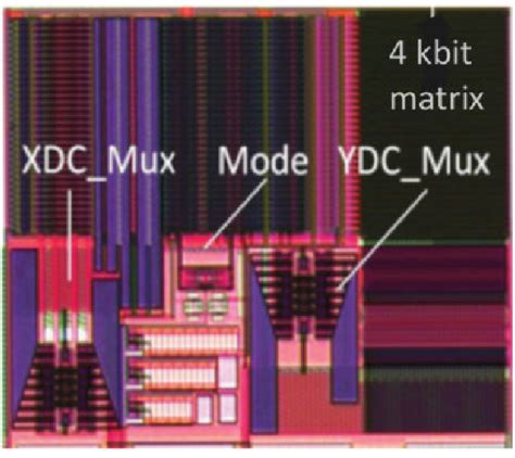 Figure 1 From Statistical Analysis Of Resistive Switching Characteristics In Reram Test Arrays