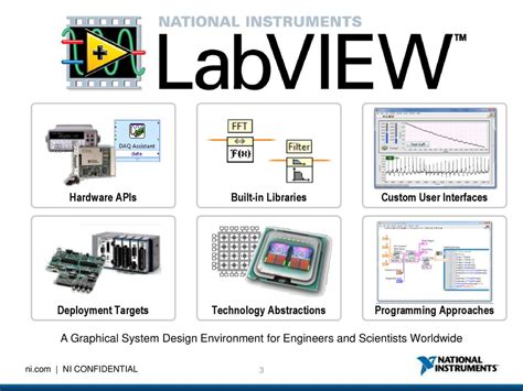 Ni Labview An Introduction To A Graphical System Design Environment