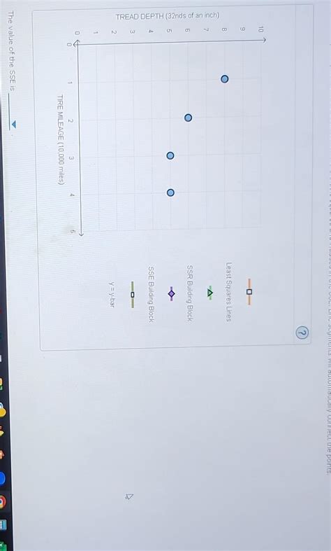 Solved 1 The Least Squares Criterion Sse Ssr And Sst In