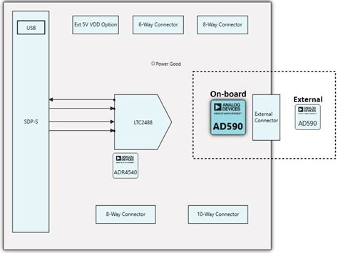 Evaluation Board For The AD Terminal IC Temperature Transducer Analog Devices Wiki