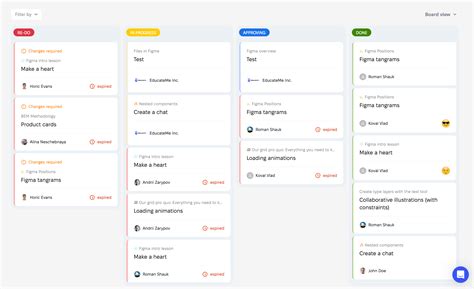 11 Invaluable Lms Reporting Metrics That Are Essential For Course