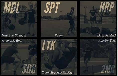 Beating The Army Combat Fitness Test Acft