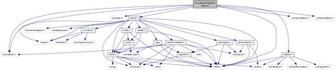 Ns Src Network Model Net Device H File Reference
