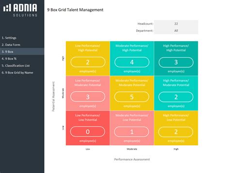 Box Grid Talent Management Template Adnia Solutions