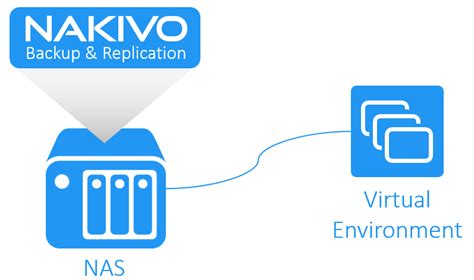 Nas Based Vm Backup Appliance What And Why