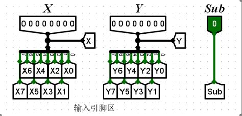 8位可控加减法电路设计 Csdn博客