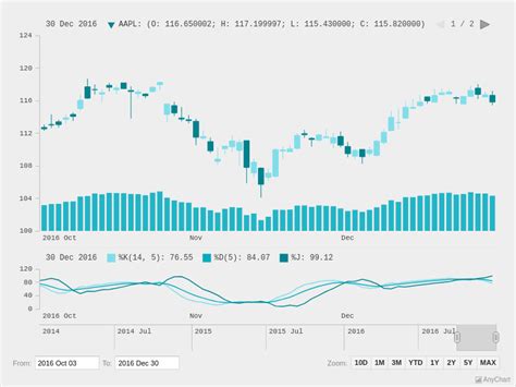 Chart Tooltips With Html Layout With Light Turquoise Theme Stock