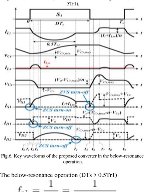 Figure 1 From Design Of Novel Closed Loop Controlled Fully Soft Switched Isolated Dcdc