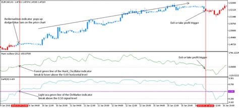 Forex Trading Strategies For Metatrader