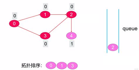 【leetcode刷题笔记】dfsandbfs（三）横纵坐标交叉显示1 Csdn博客
