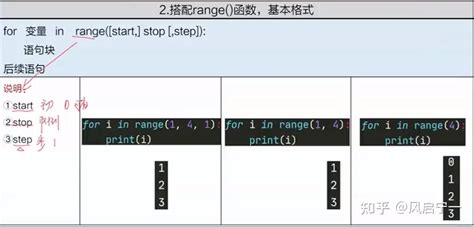 教资 高中信息技术python篇2 知乎