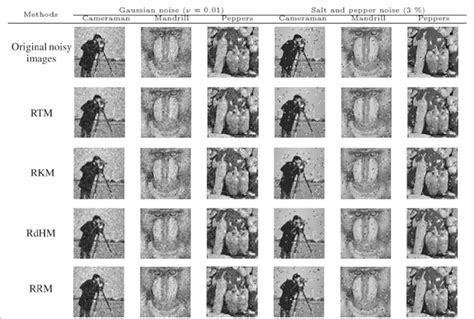 Image Reconstruction Of Gray Level Noisy Image The First Three Columns