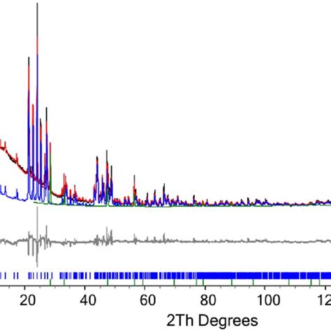 Diffraction Pattern Of Lanl Puf4 Following Heat Treatment In Argon At Download Scientific