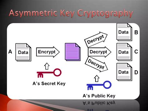 Network Security And Cryptography Ppt