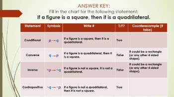 Geometry Conditional Statements With Practice Charts By Sandra Balisky