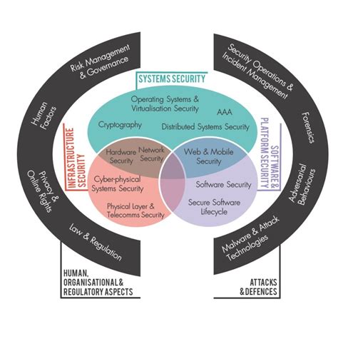 Muhammad Ajmal Azad On Linkedin Things You Need To Know To Work In The