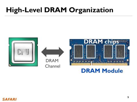 Understanding Reduced Voltage Operation In Modern DRAM Devices Ppt