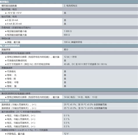 全新原装西门子6ES7234 4HE32 0XB0模拟输入 输出SM 1234 一步电子网