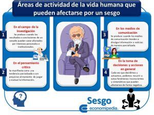 Sesgo Economipedia