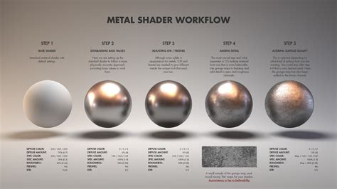 Whats The Difference Between A Diffuse Color And A Spec Color Also