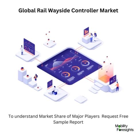 global rail wayside controller market 2024 2030