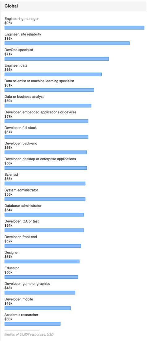 Stack Overflow年度开发者报告：中国开发者最乐观 Rust 连续四年最受开发者喜爱 Techug — Techug