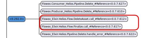 Flowex Flow Based Programming Framework Libraries Elixir