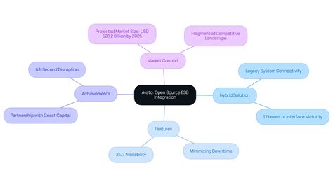 10 Essential Open Source Esb Solutions For Modern Integration Avato