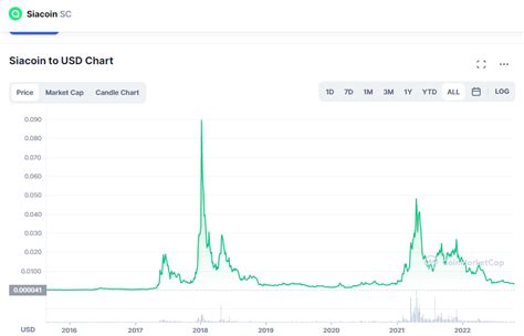 What Is Siacoin Sc And Price Prediction 2022 2025 By Vremaroiu Alin